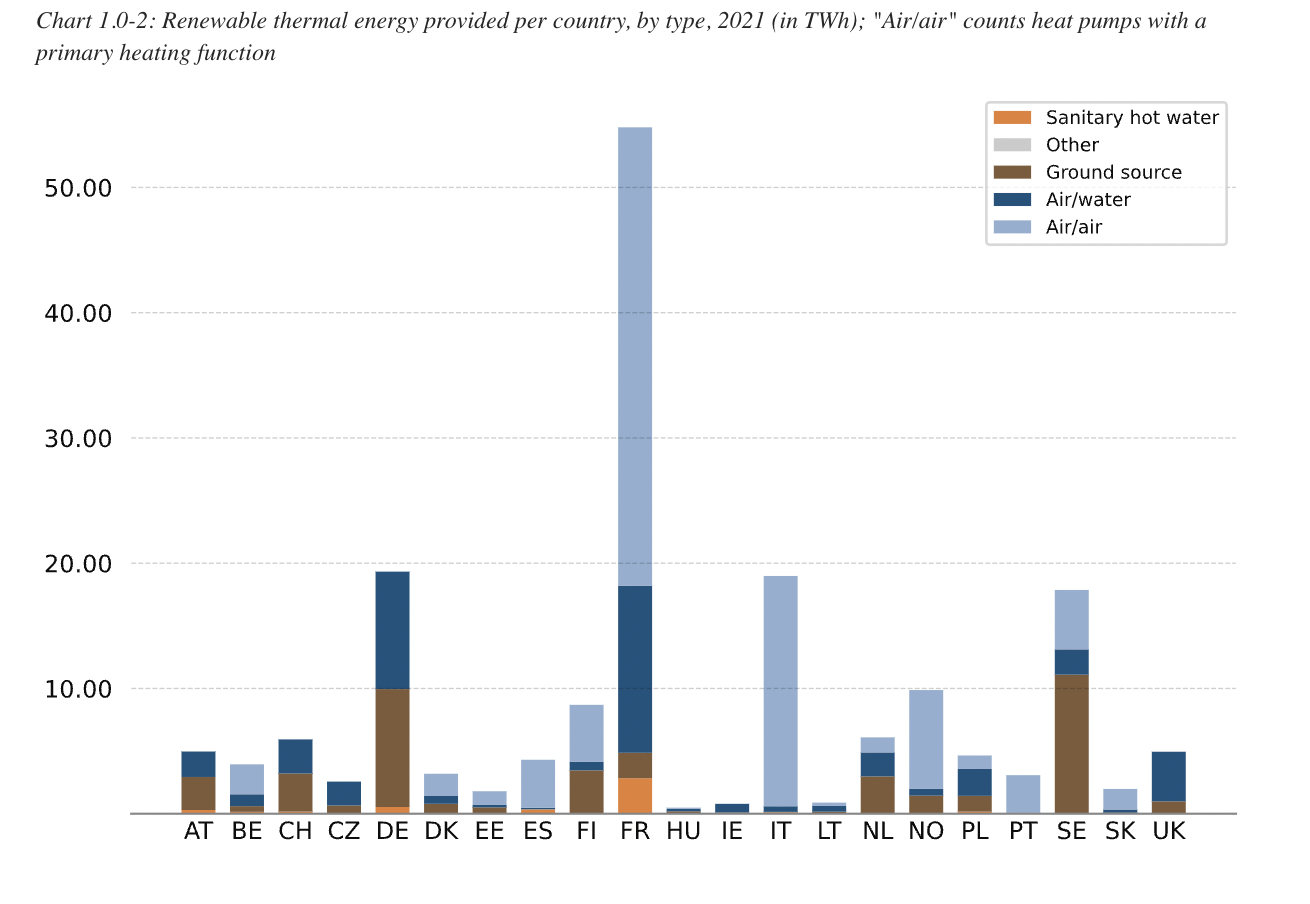 Market data – European Heat Pump Association