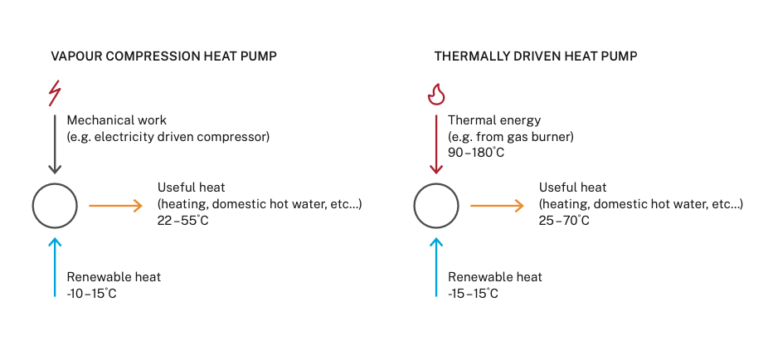 Types of heat pumps - European Heat Pump Association