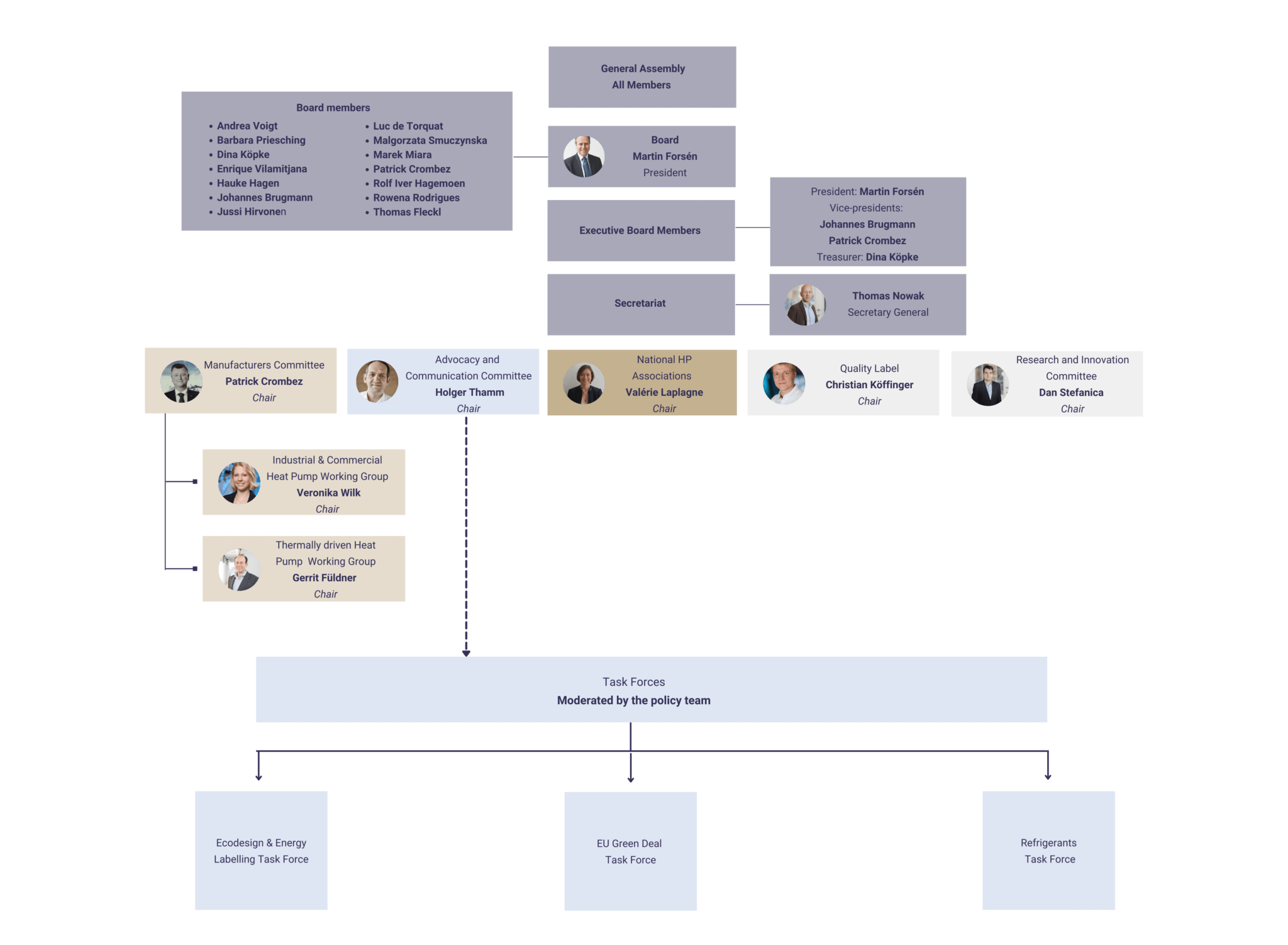 EHPA governance - committees and working groups - European Heat Pump ...