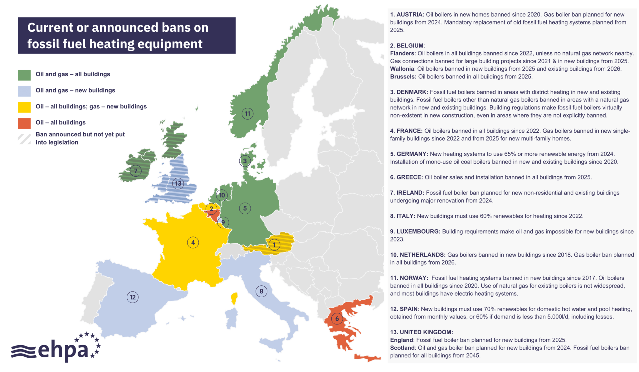 Update: Which countries are scrapping fossil fuel heaters? - European ...