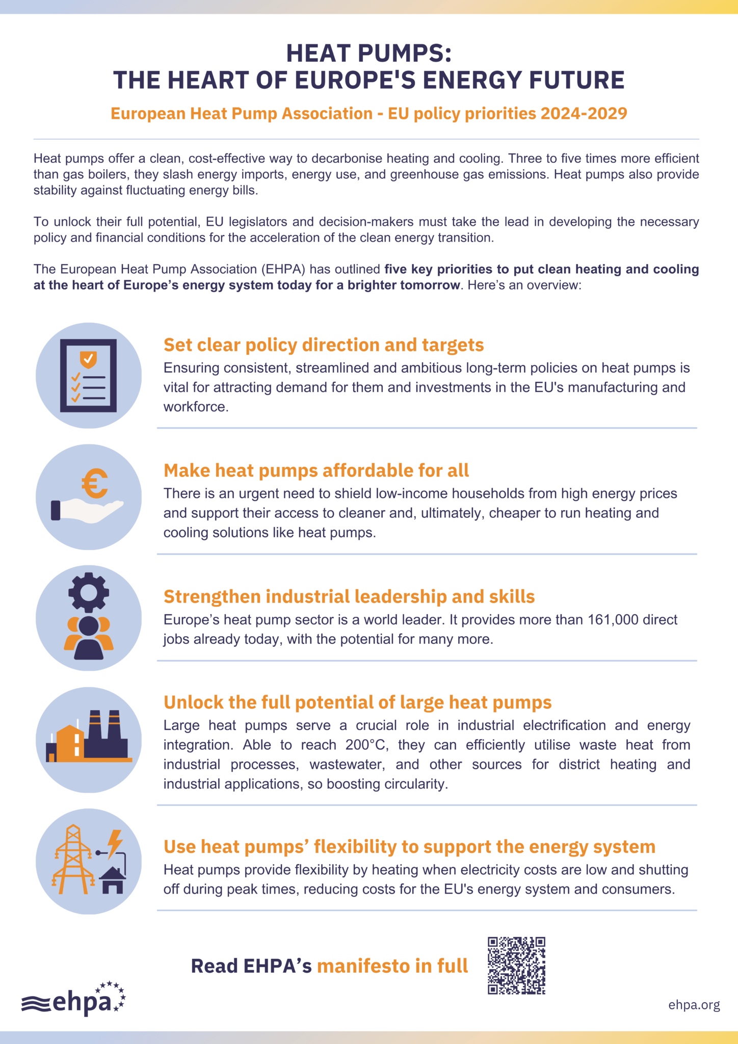 REPowerEU and the EU Heat Pump Action Plan - European Heat Pump Association