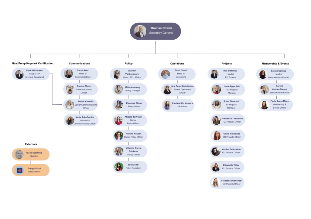 Team - European Heat Pump Association