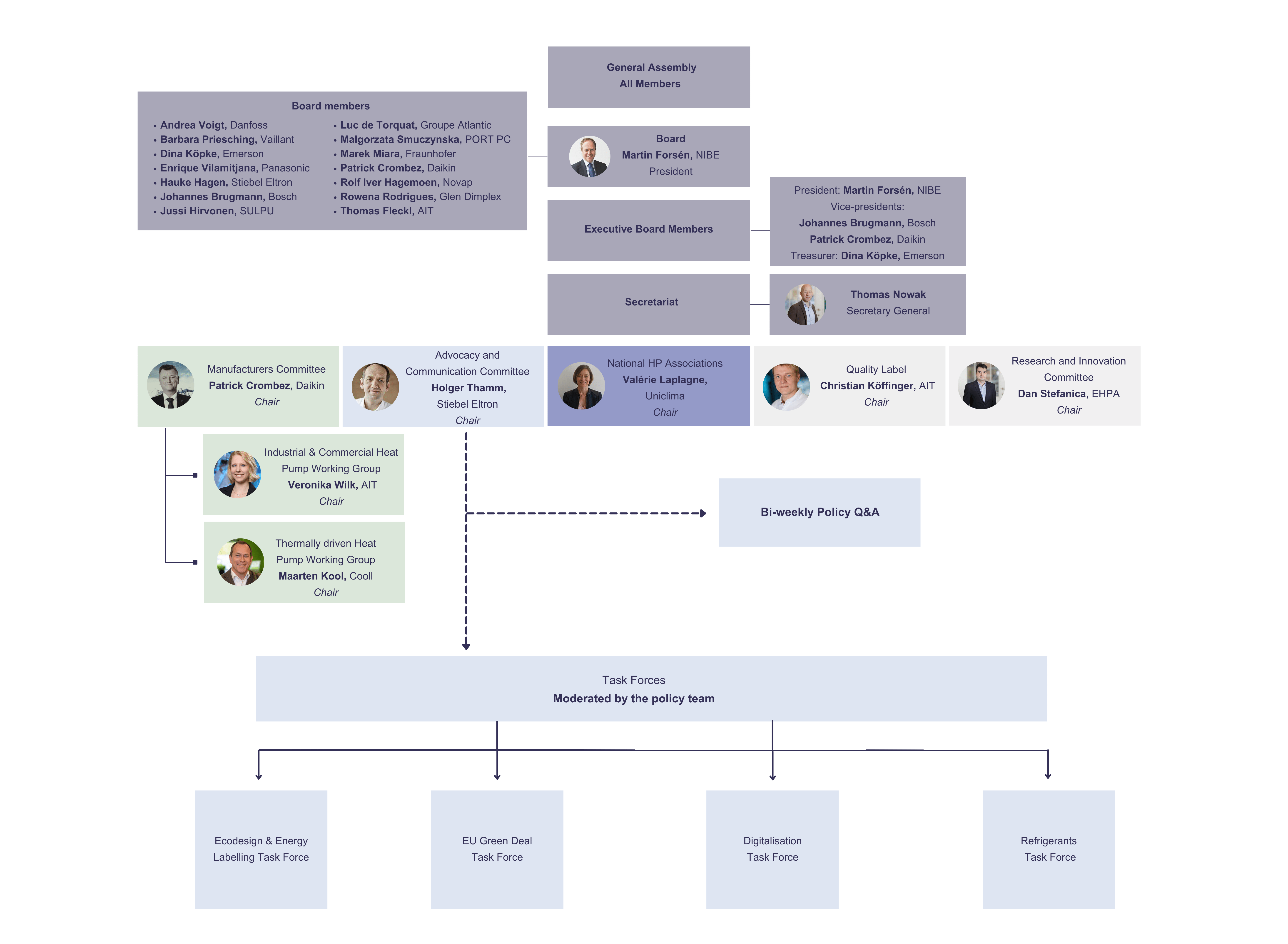 EHPA governance - committees and working groups - European Heat Pump ...