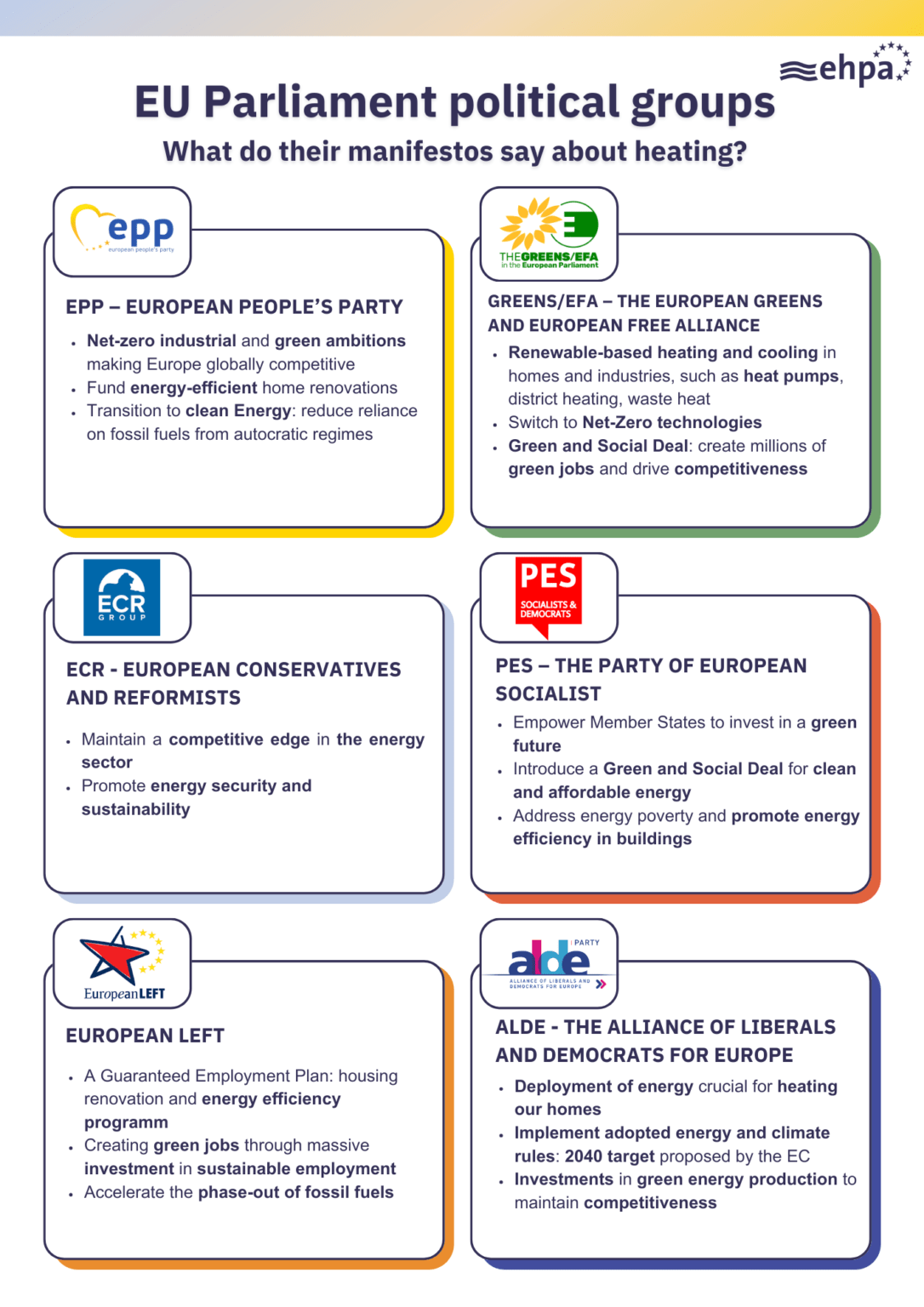 What do the EU Parliament groups think of heat pumps? – European Heat ...