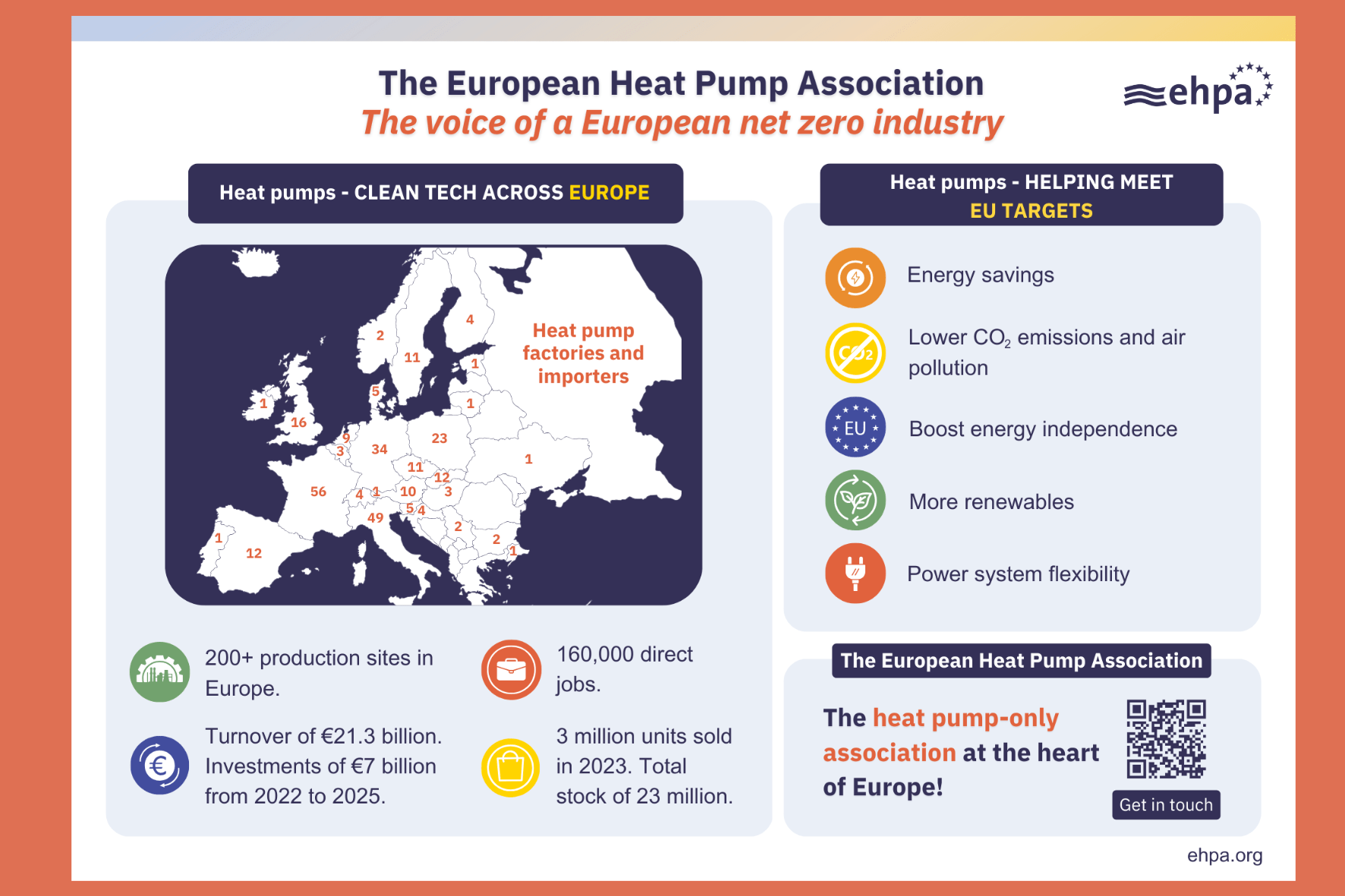 Driving competitive clean tech in Europe – infographic – European Heat ...