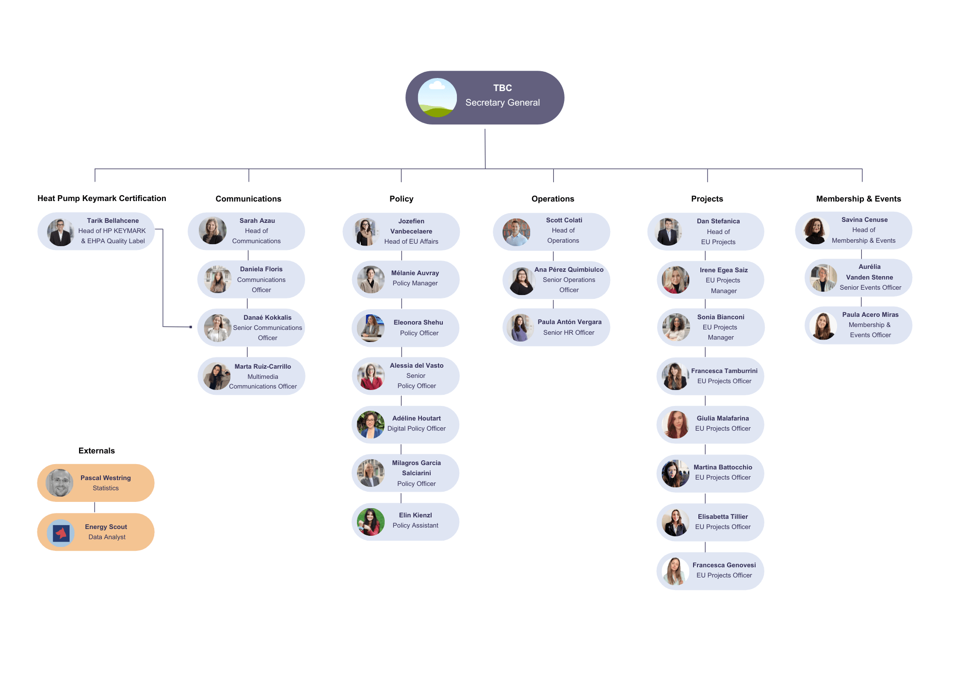 Team - European Heat Pump Association