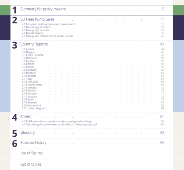 Market data – European Heat Pump Association