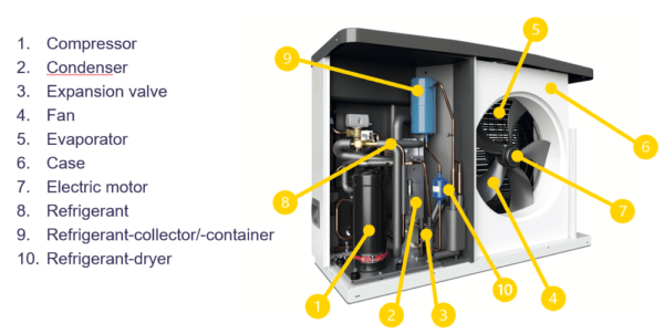 What's inside a heat pump? - European Heat Pump Association