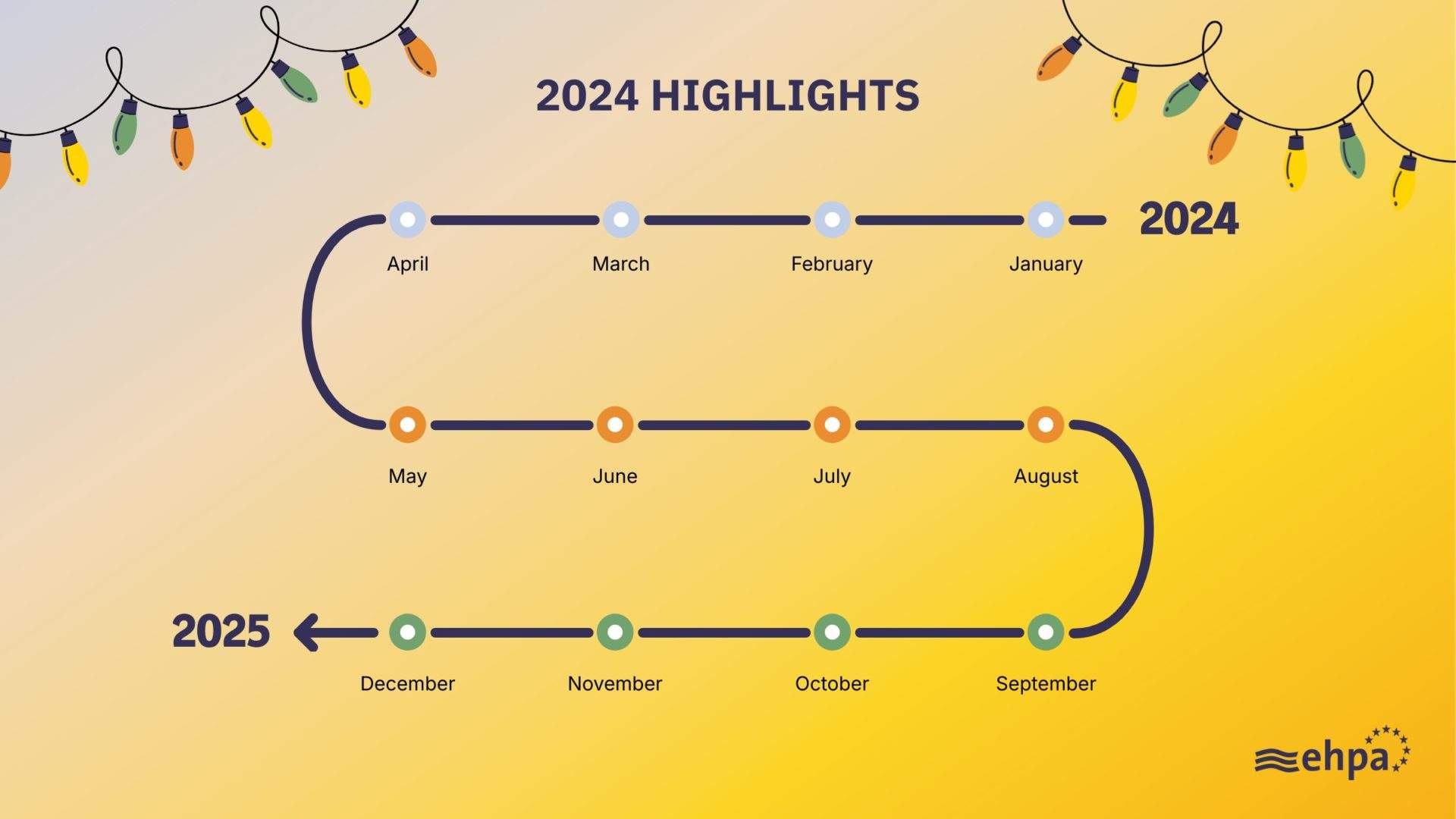 EHPA highlights 2024: recap of the major milestones - European Heat ...