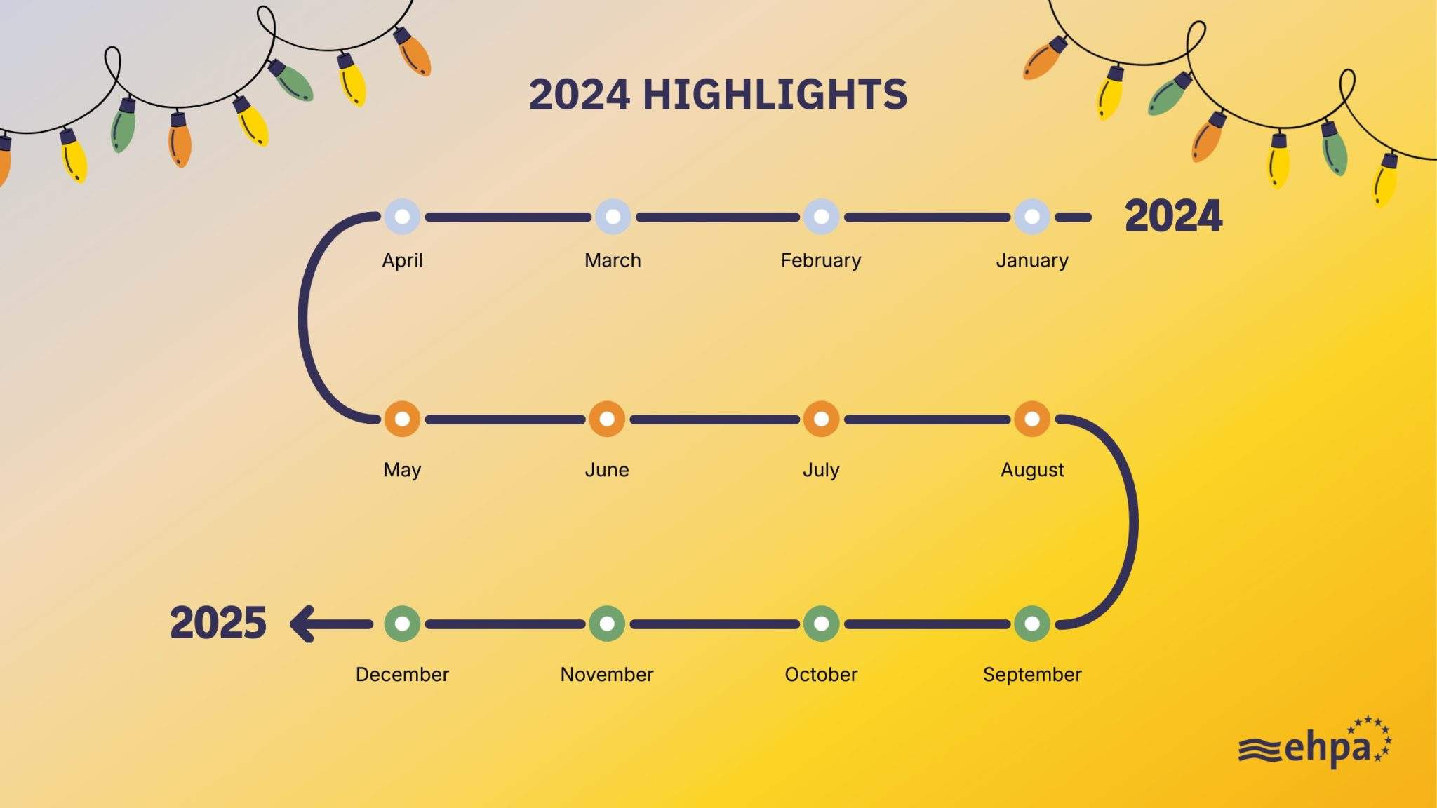 EHPA highlights 2024: recap of the major milestones - European Heat ...