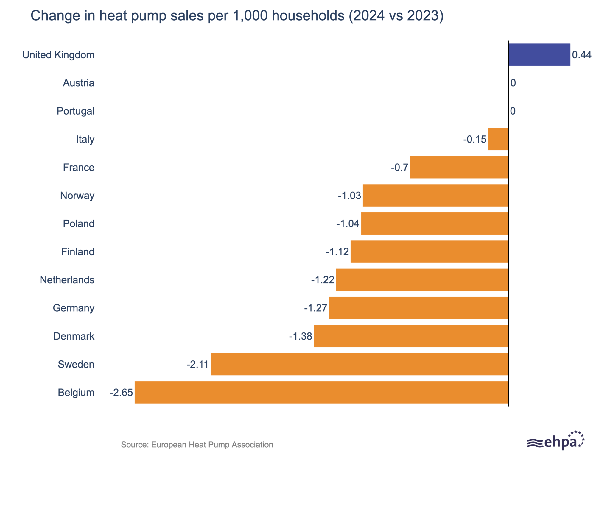 Market data – European Heat Pump Association