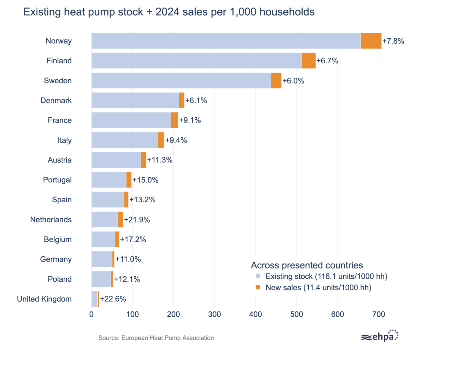 Heat pump sales drop 21% in 2024, leading to thousands of European job ...