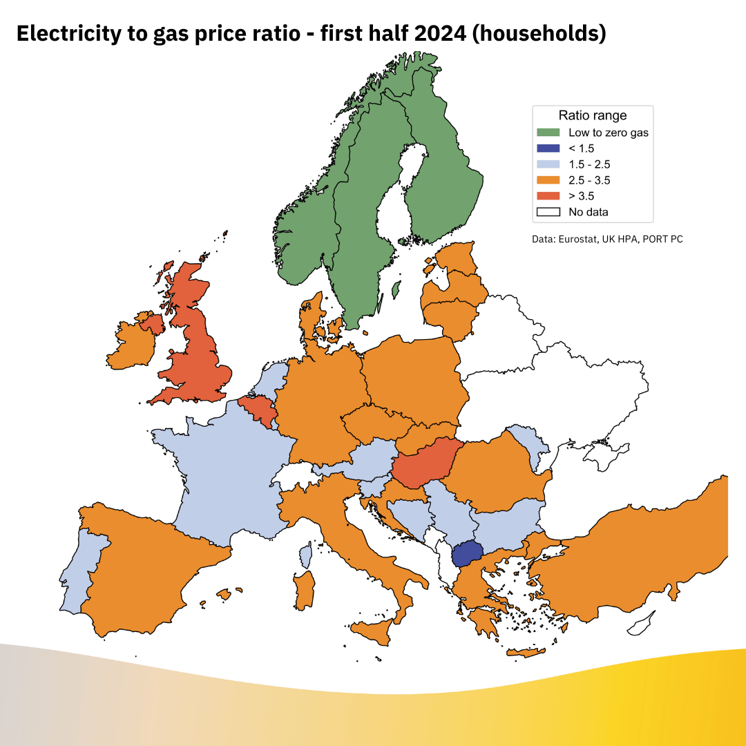 Market data – European Heat Pump Association